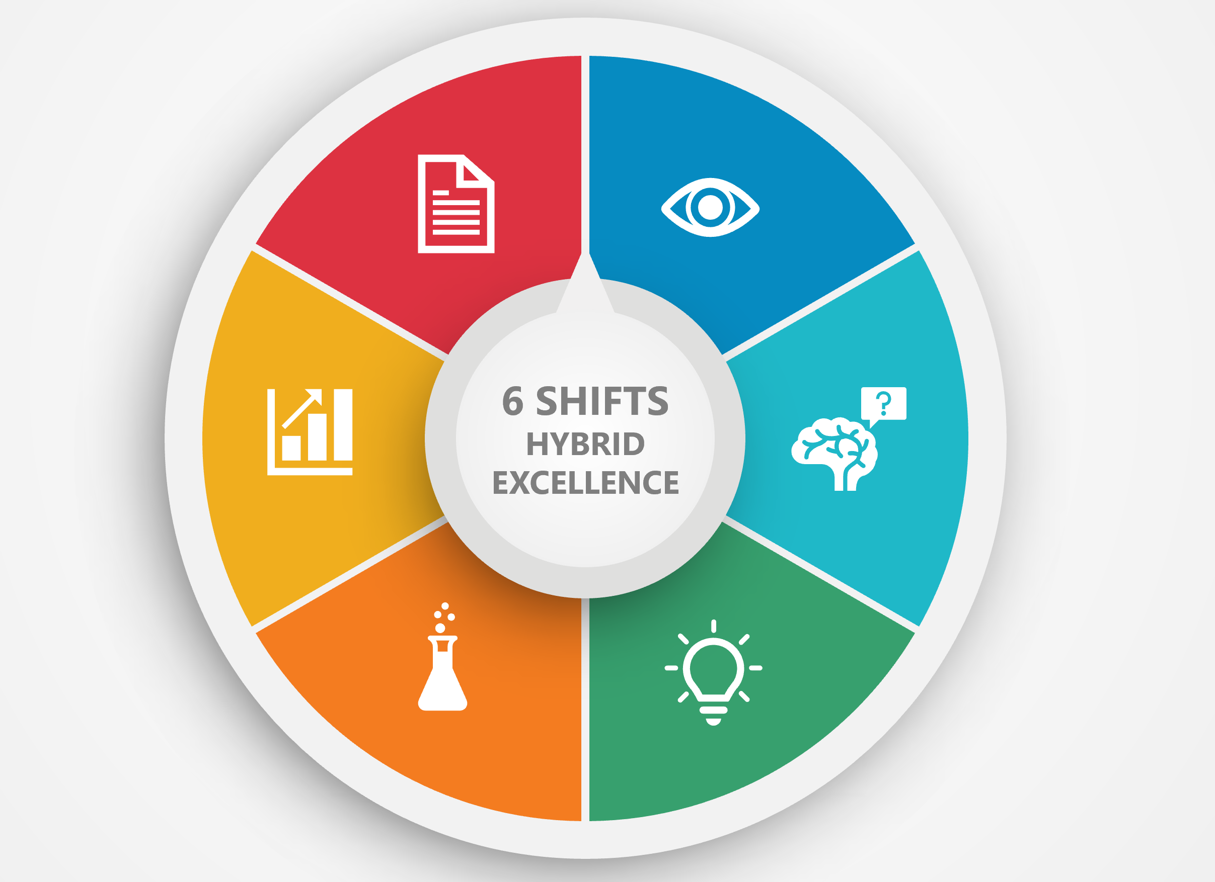 The BEACON™ Assessment – GoSellX™